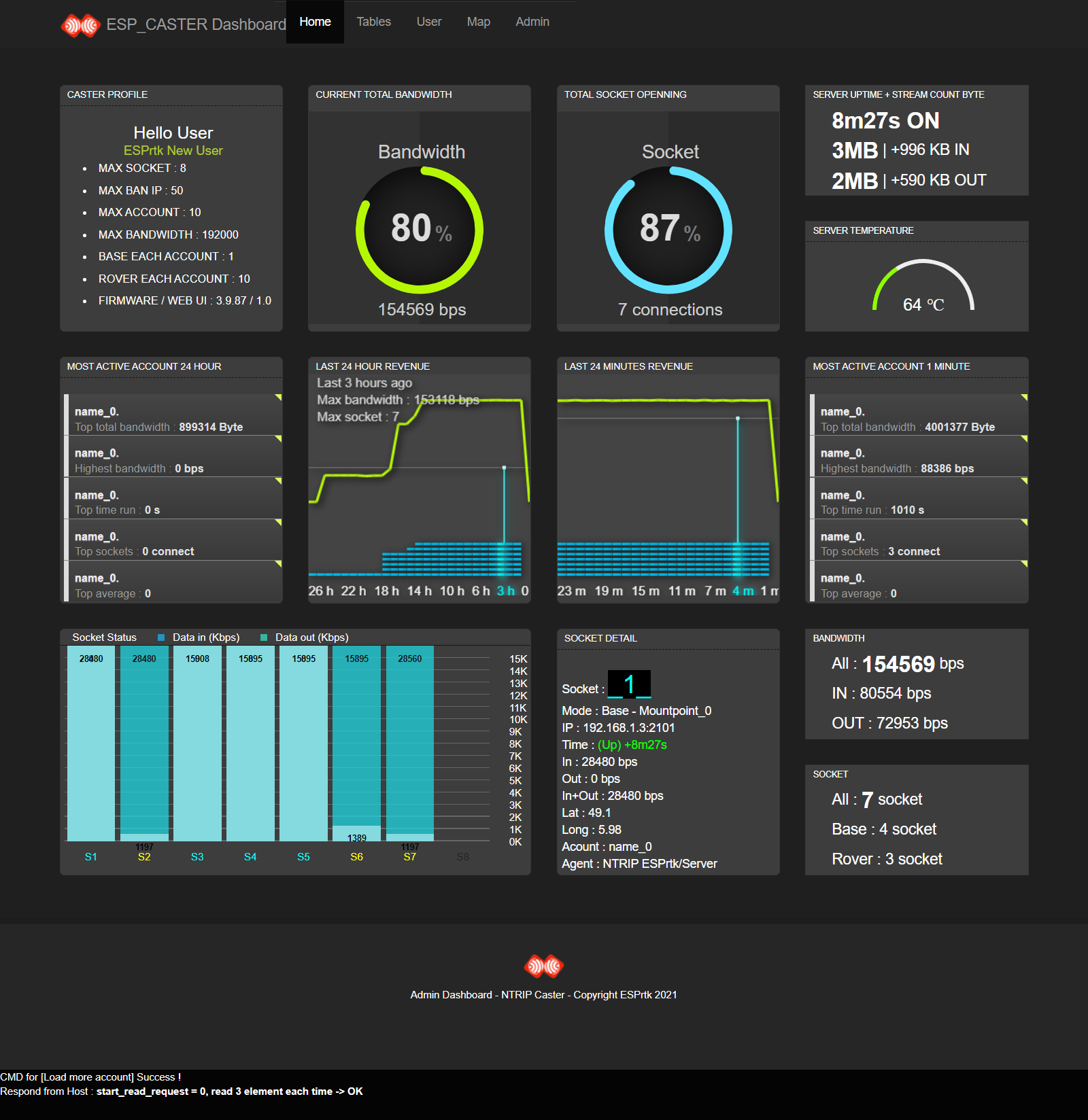 Blog – DIY NTRIP CASTER CORS Server with ESP32 and free DDNS host name – F9P PX1122R ESP32 RTK ...